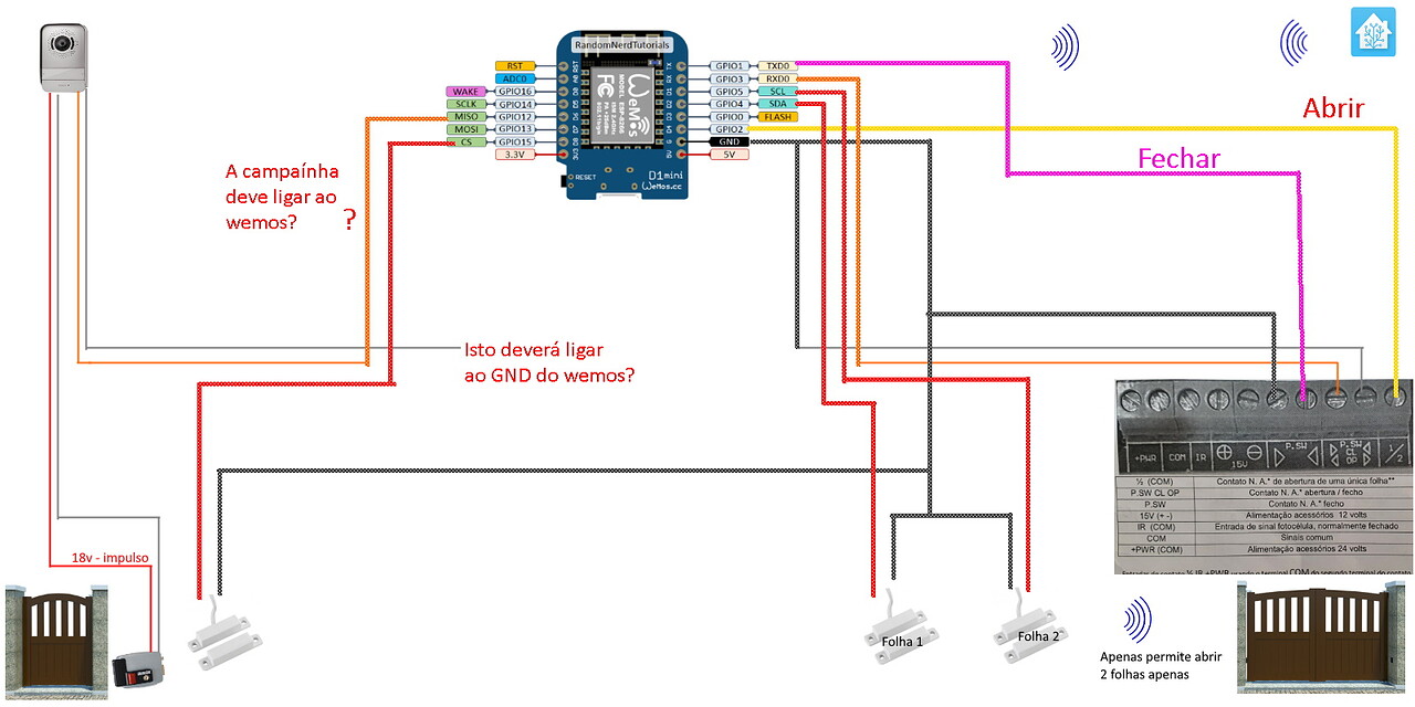 Portões automaticos + portão elétrico -> HA - Dúvidas - CPHA.pt